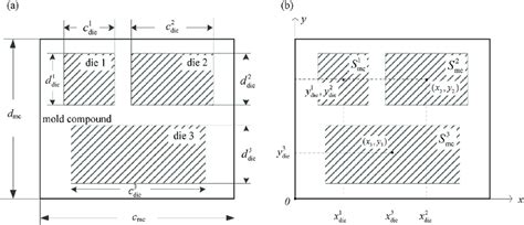 A Dimension Of The Mold Compound And Multiple Dies B The