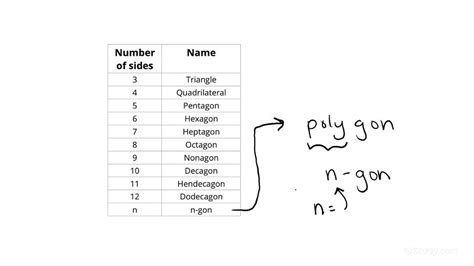 How To Name Polygons Geometry Study Com