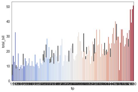 python seaborn 1 seaborn을 활용한 다양한 그래프 그리기 hyemin kim