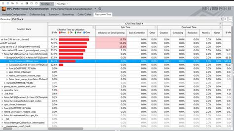 Strange Performance Issue · Issue 2992 · Milvus Iomilvus · Github