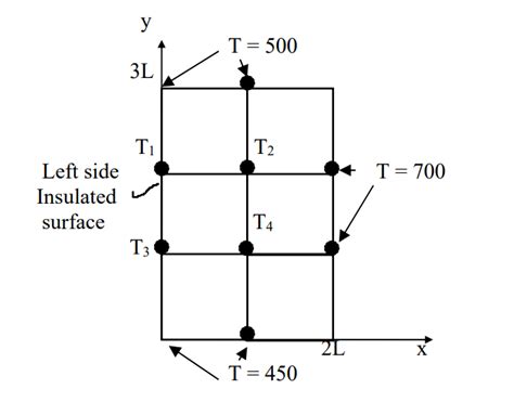 Solved Consider Two Dimensional Steady State Heat Conduction