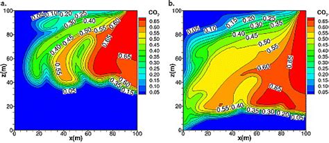 Compositional Modeling Of Three‐phase Flow With Gravity Using Higher‐order Finite Element