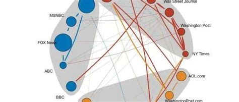 使用 openbiox hiplot org 在线开源绘图工具绘制发表级网络图 知乎