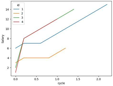 Python Create Subplot For Every Groupid Of A Dataframe Stack Overflow