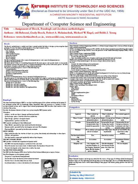 Poster Presentation Booch Methodology Rumbaugh Methodology Jacobson