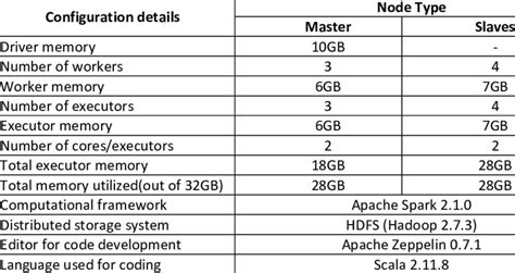 Computational Environment Description Download Table