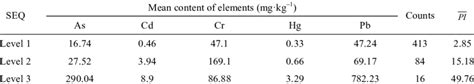 Classification Statistics Of Som Clusters Download Scientific Diagram