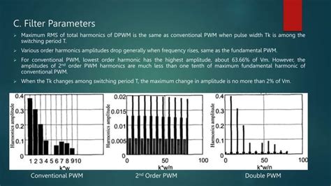 PWM TECHNIQUES Presentation Pptx