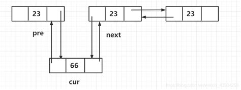 Java实现双向链表的增删改查java实现双向链表的增删功能 Csdn博客 Java实现双向链表的增删改查java实现双向链表的增删功能 Csdn博客