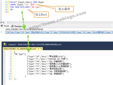 Sql Json