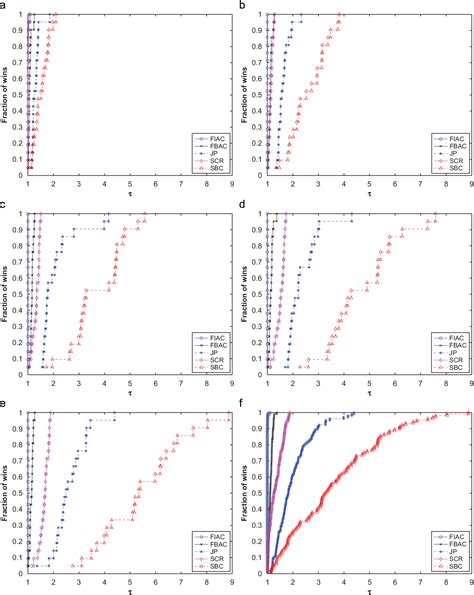 Figure 3 From A Framework For Scalable Greedy Coloring On Distributed
