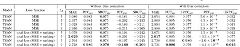 Table V From Brain Age Estimation From Mri Using Cascade Networks With Ranking Loss Semantic