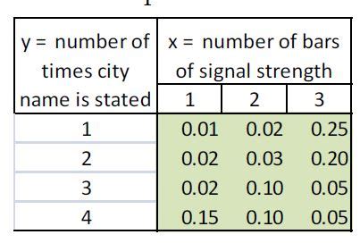 Multicolumn Create Table Multi Column Multi Row TeX LaTeX Stack Exchange