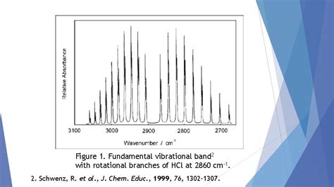Expanded Choices For Vibrationrotation Spectroscopy In The Physical