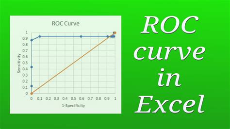 how to draw roc curve for screening test in excel youtube