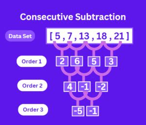 NumPy Diff In Python Calculating Array Differences CodeForGeek