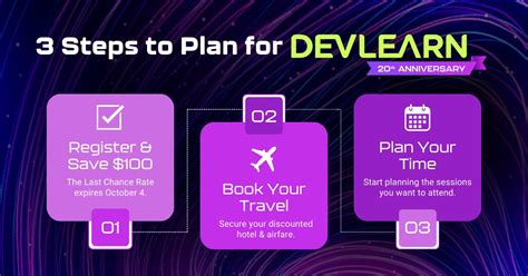 the learning guild on linkedin devlearn