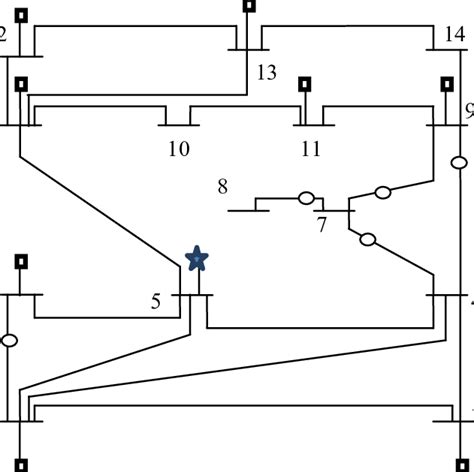 ieee 14 bus system injection measurement pmu flow measurement