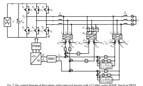 figure 2 from a fixed switching frequency integral resonant sliding