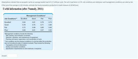 Solved If The Cycle Time Average Is Minutes Estimate Chegg