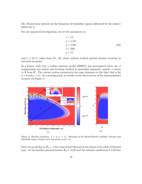 Bifurcation Analysis Of Waning Boosting Epidemiological Models With Repeat Infections And