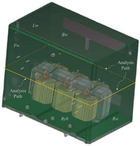 Analysing And Computing The Impact Of Geometric Asymmetric Coils On Transformer Stray Losses