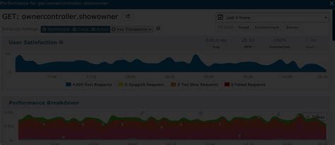 Retrace Monitoring Errors Logs Metrics For Net And Java