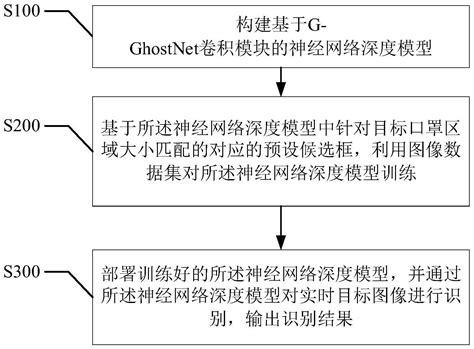 一种人脸口罩识别方法、装置、系统及存储介质与流程