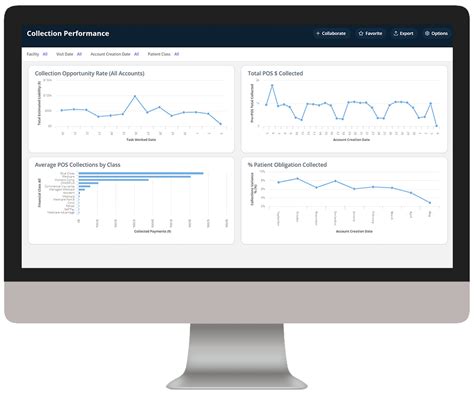 Patient Access Insights Medeanalytics