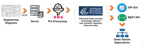 Coforge Whitepaper Information Extraction From Scanned Manufacturing Diagrams