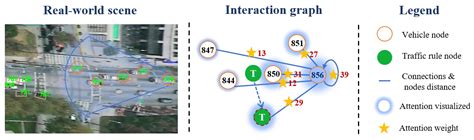 Trajectory Prediction With Attention Based Spatialtemporal Graph Convolutional Networks For