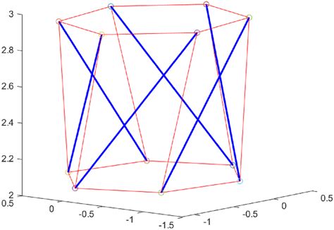 The Self‐equilibrium Status Of Hexagonal Prism Tensegrity Structure Download Scientific Diagram