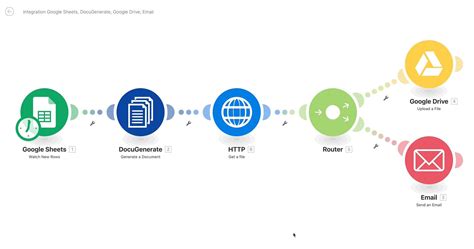 Docugenerate Our Efforts To Integrate Docugenerate With