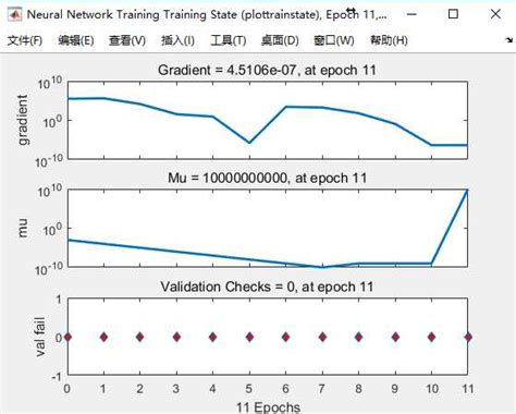 如何利用matlab做BP神经网络分析利用matlab神经网络工具箱 通俗易懂 腾讯云开发者社区 腾讯云