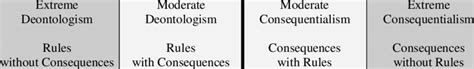 Two Rival Versions Of Ethics Rule Based Vs Consequence Based Which