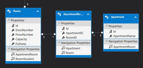 c entity framework getting data from multiple tables and choosing