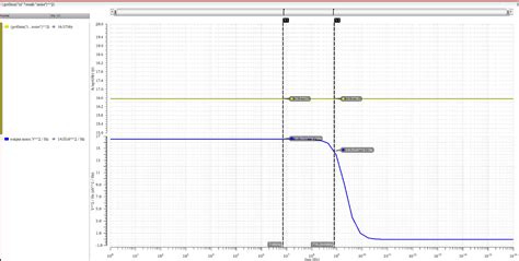 Input Referred Noise Measurement Issue Custom Ic Design Cadence
