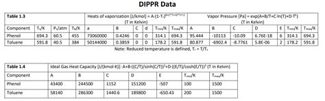 Solved The Wilson Equation Is Used To Represent Activities