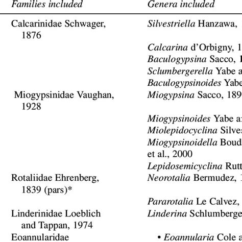 Correlation Of The Letter Classification With Plankton Zonal Schemes Download Scientific