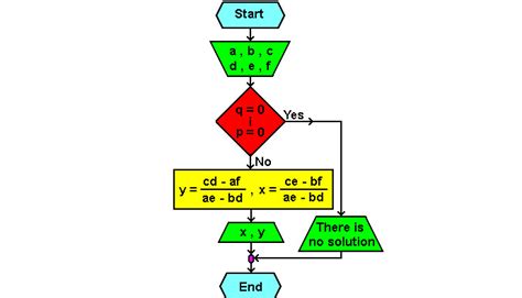 A Selection Guide For Linear Systems