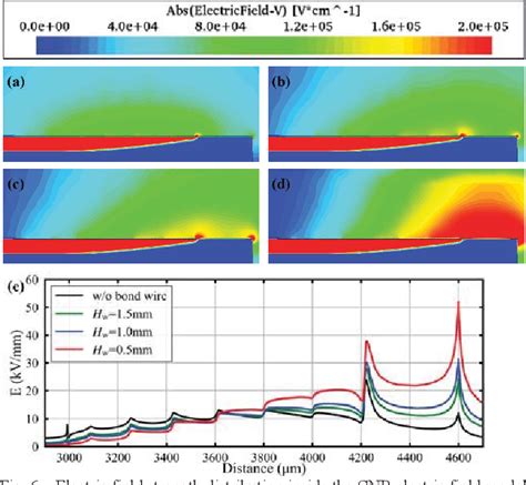 Figure 6 From Comparative Evaluation Of 10 Kv Sic Mosfet Power Module