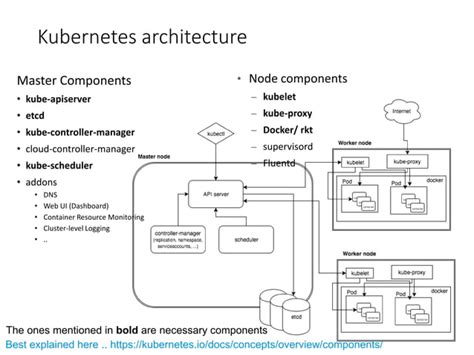 Kubernetes Workshop Ppt