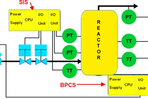 tia portal optimized and standard data block access