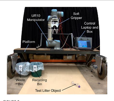 Figure 1 From Autonomous Detection And Sorting Of Litter Using Deep Learning And Soft Robotic