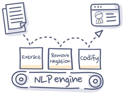 Natural Language Processing In Healthcare Medical Records