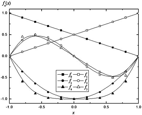 Three Dimensional Vector Directional Diagram Acquisition Method And Planar Near Field Antenna