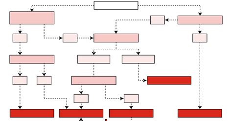 Electrical Product Decision Chart Solidworks