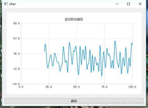 使用qchart实现曲线移动更新qchart Qlineseries 使用如何更新曲线 Csdn博客