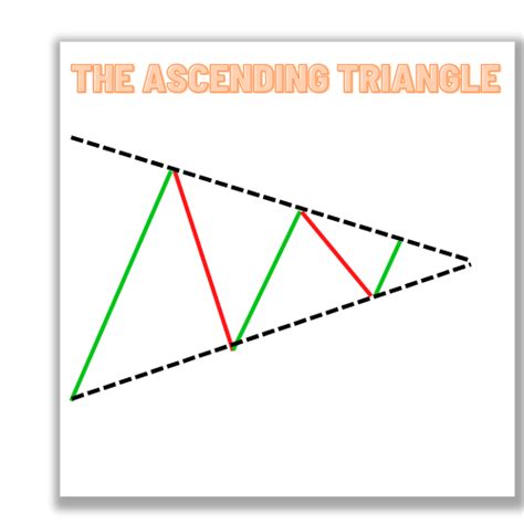 Bilateral Chart Patterns The Forex Geek