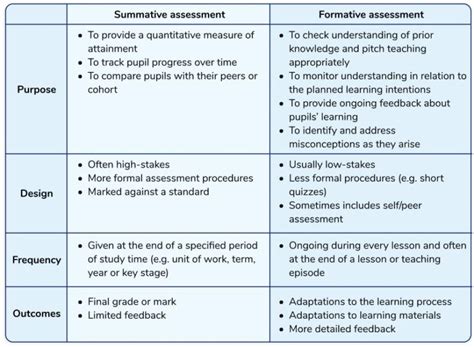 What Is Summative Assessment A Practical Guide For Teachers